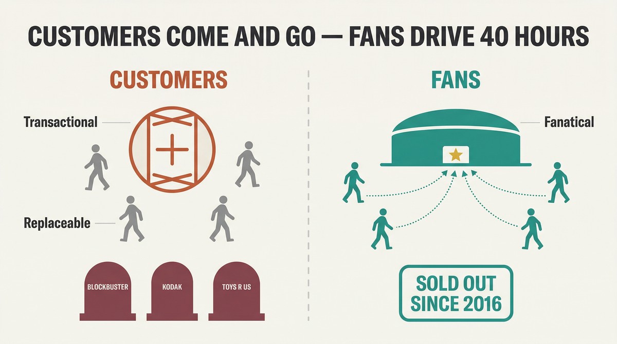 Fans First by Jesse Cole | Summary, Audio, Quotes