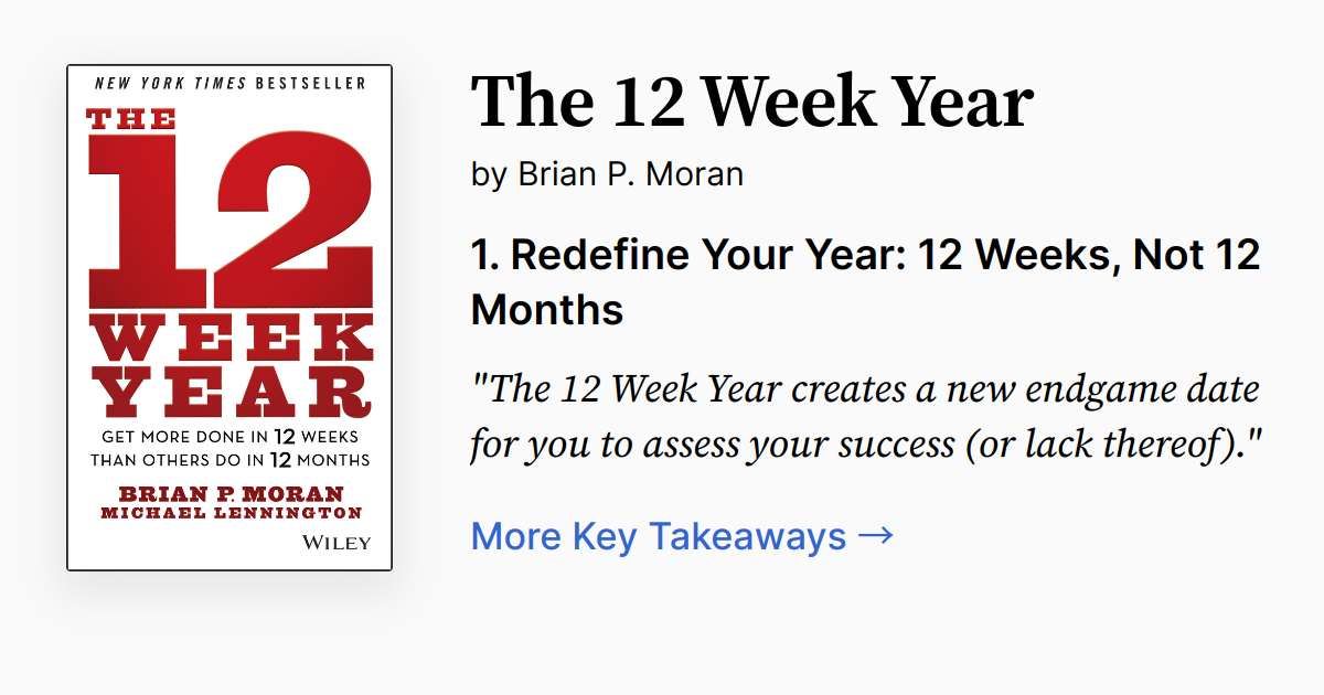 The 12 Week Year | Summary, Quotes, FAQ, Audio