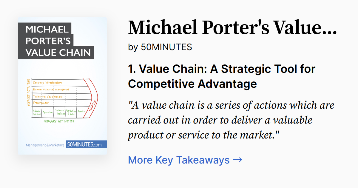 Michael Porter's Value Chain | Summary, Audio, Quotes