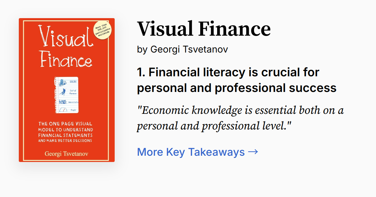 Visual Finance by Georgi Tsvetanov | Summary, Quotes, FAQ, Audio