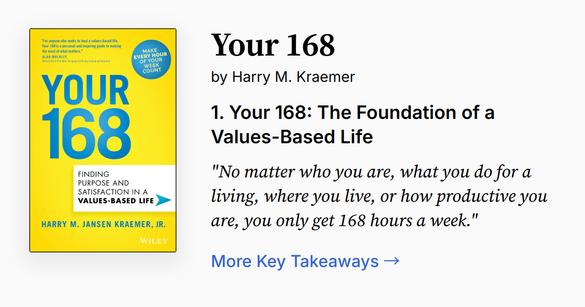 Your 168 by Harry M Kraemer | Summary, Audio, Quotes, FAQ