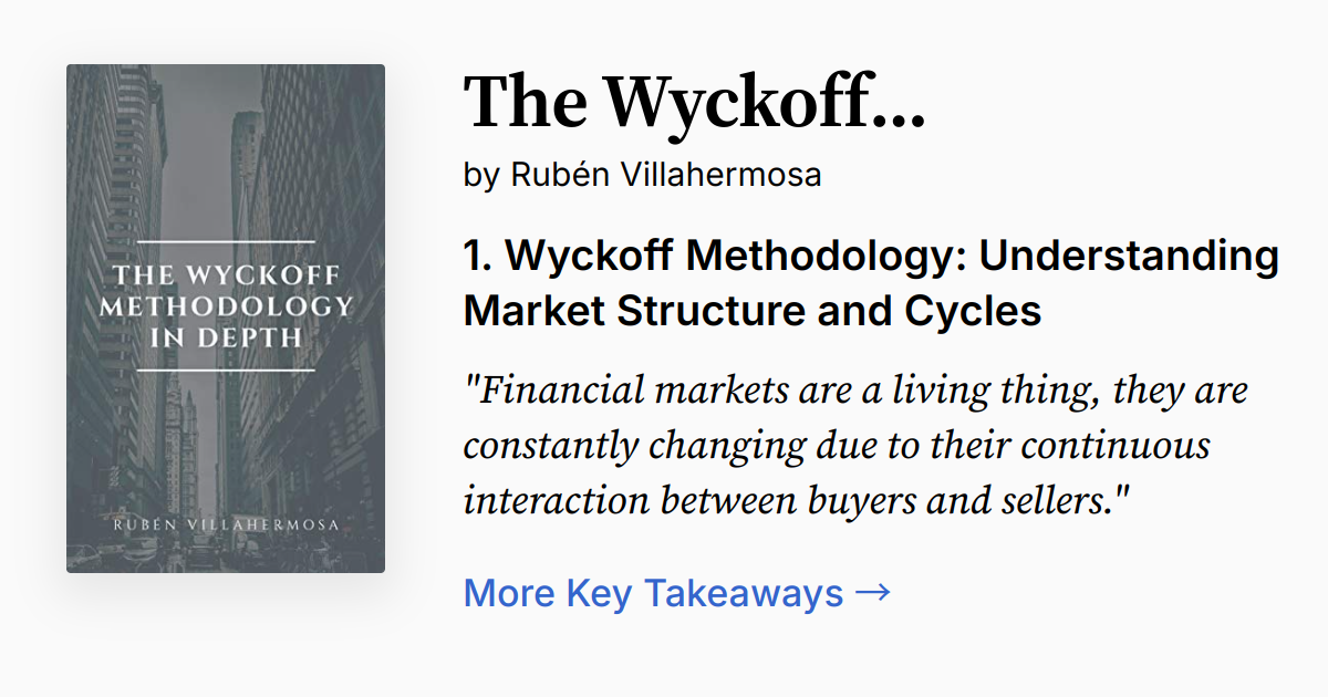 The Wyckoff Methodology in Depth | Summary, Quotes, FAQ, Audio