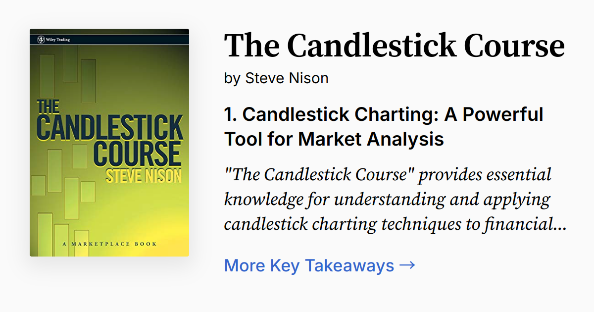 The Candlestick Course | Summary, Audio, Quotes
