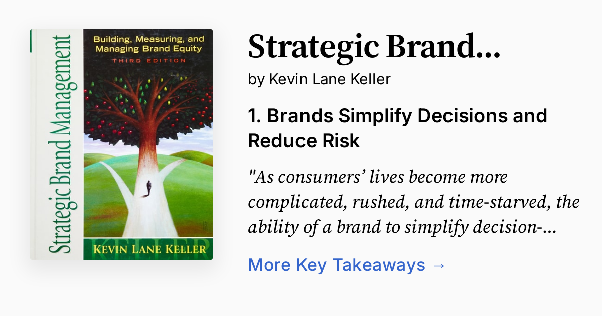 Strategic Brand Management | Summary, Audio, Quotes, FAQ
