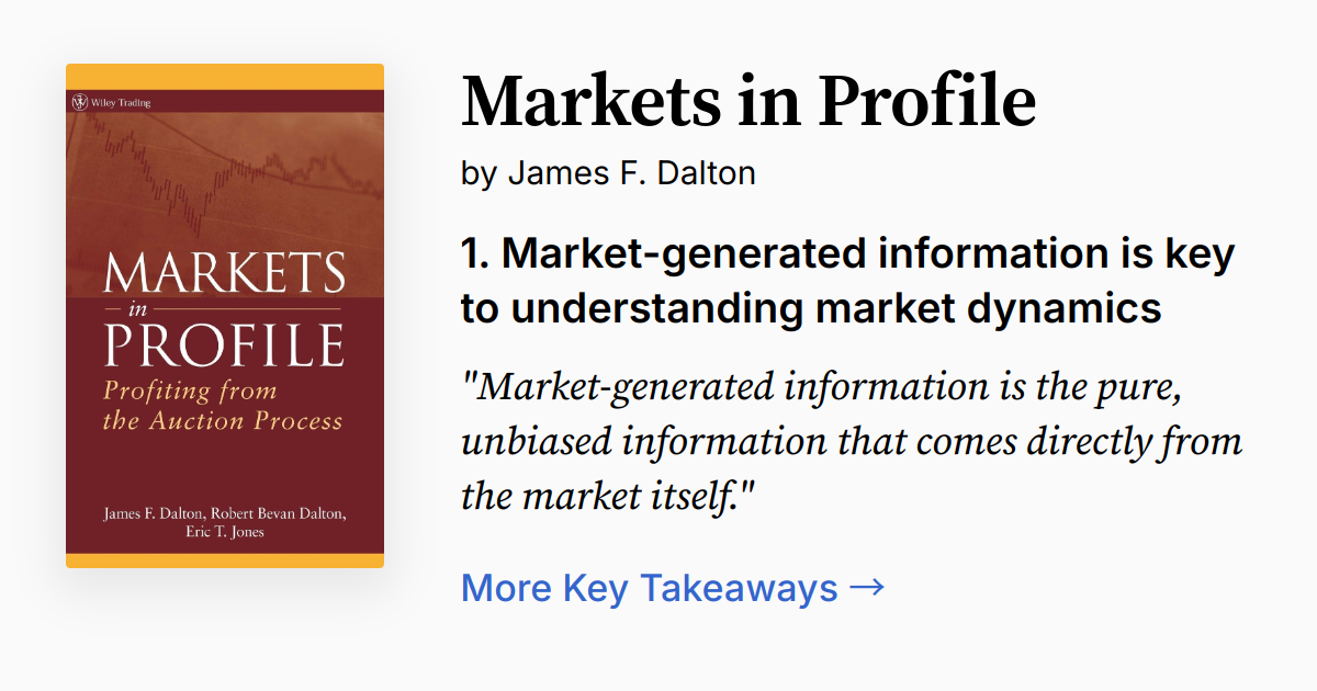 Markets in Profile | Summary, Audio, Quotes, FAQ