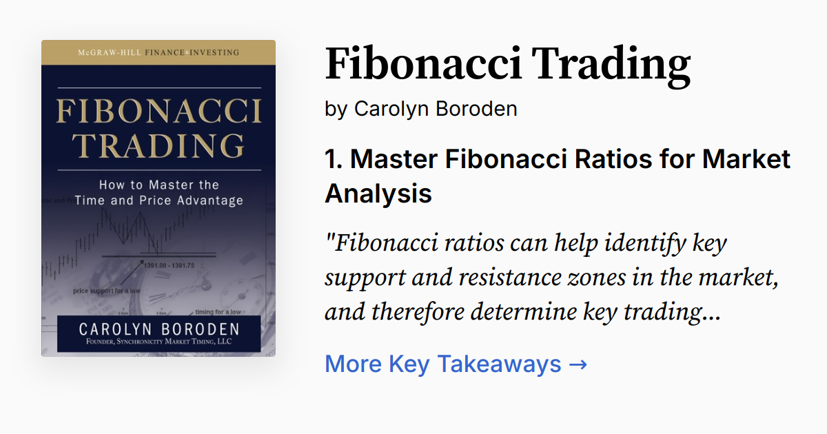 Fibonacci Trading | Summary, Audio, Quotes, FAQ