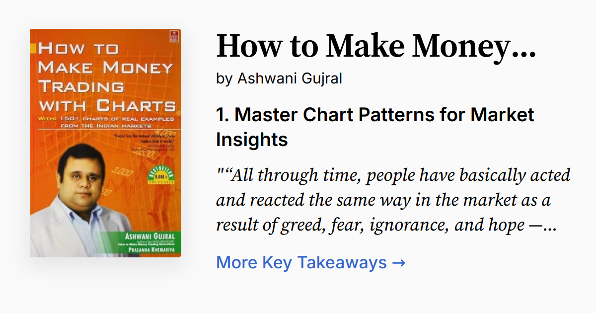 How to Make Money Trading with Charts | Summary, Audio, Quotes, FAQ