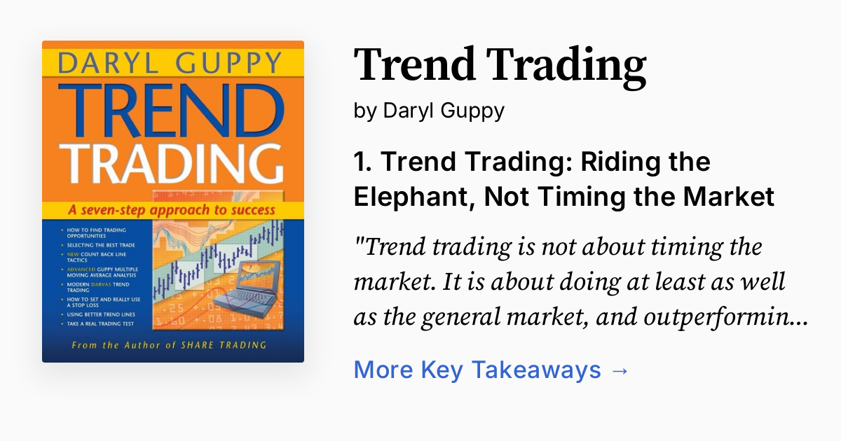 Trend Trading by Daryl Guppy | Summary, Audio, Quotes