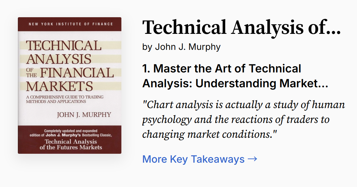 Technical Analysis of the Financial Markets | Summary, Quotes, FAQ, Audio
