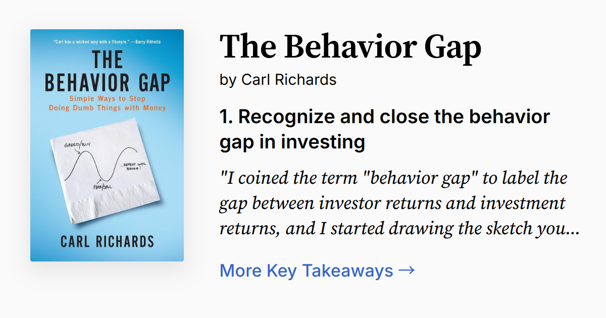 The Behavior Gap | Summary, Audio, Quotes, FAQ
