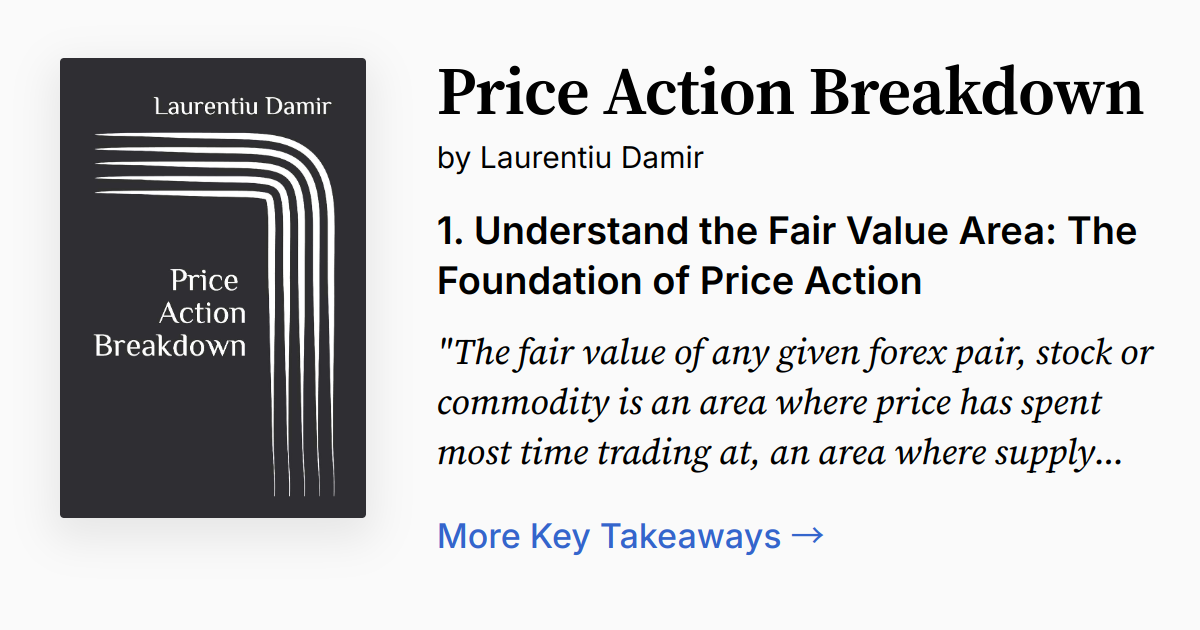 Price Action Breakdown | Summary, Quotes, FAQ, Audio
